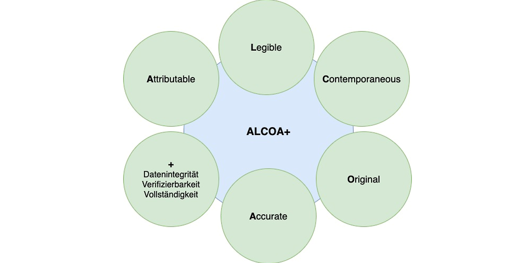 Welche Herausforderungen im Labor werden mit Datenstandards gelöst?