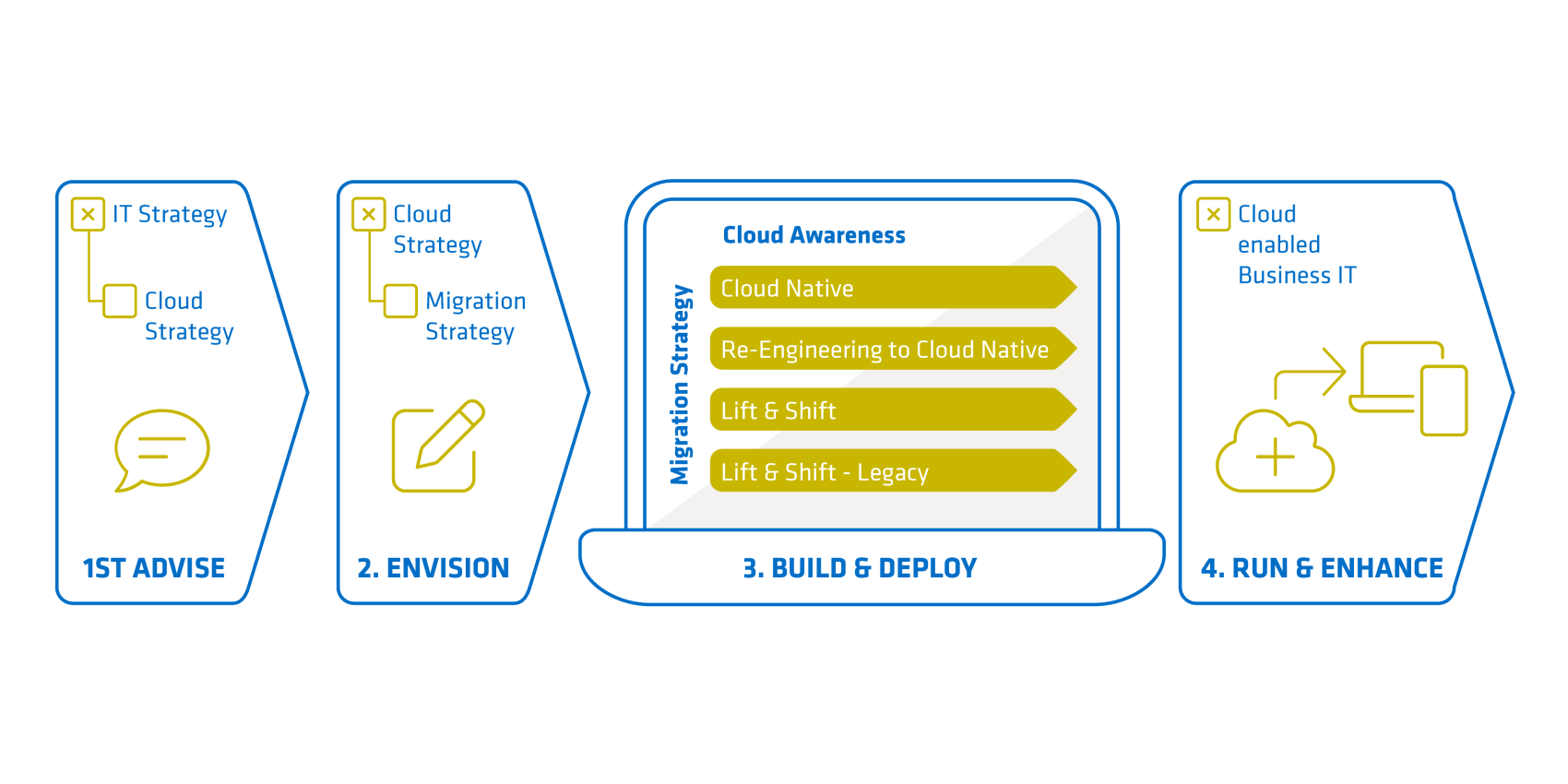adesso and Amazon Web Services (AWS)